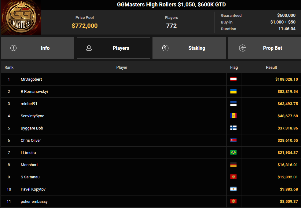 GGPoker: PADRE007 am GGMasters Final Table - Pokerexklusiv | Exklusiv ...