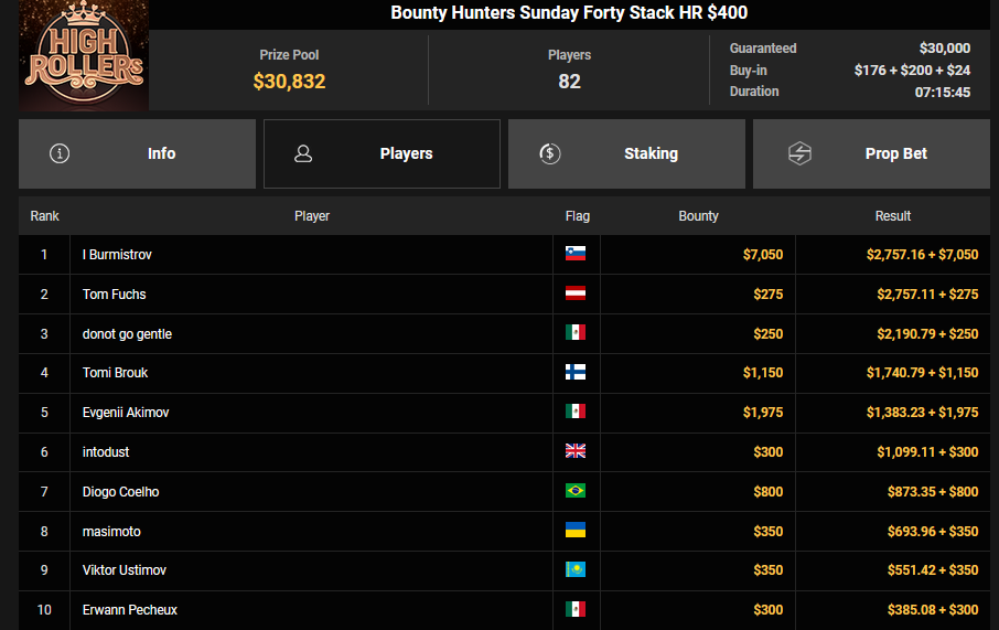 GGPoker: Chris Pütz am GGMasters und am GGMillion$ Final Table ...